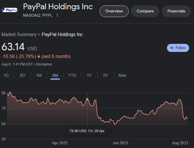 스테이블 코인이 다시 나왔다고? - 페이팔(NASDAQ:PYPL)