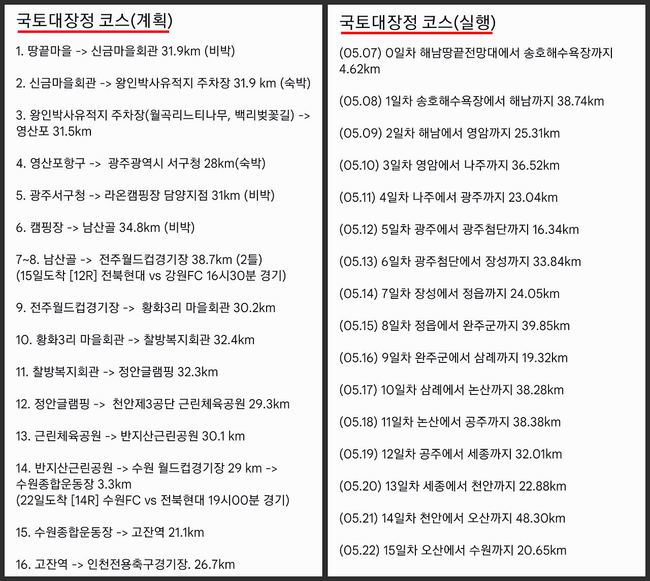 460km 국토종주자가 알려주는 꿀팁 비용 준비물 코스짜기 등
