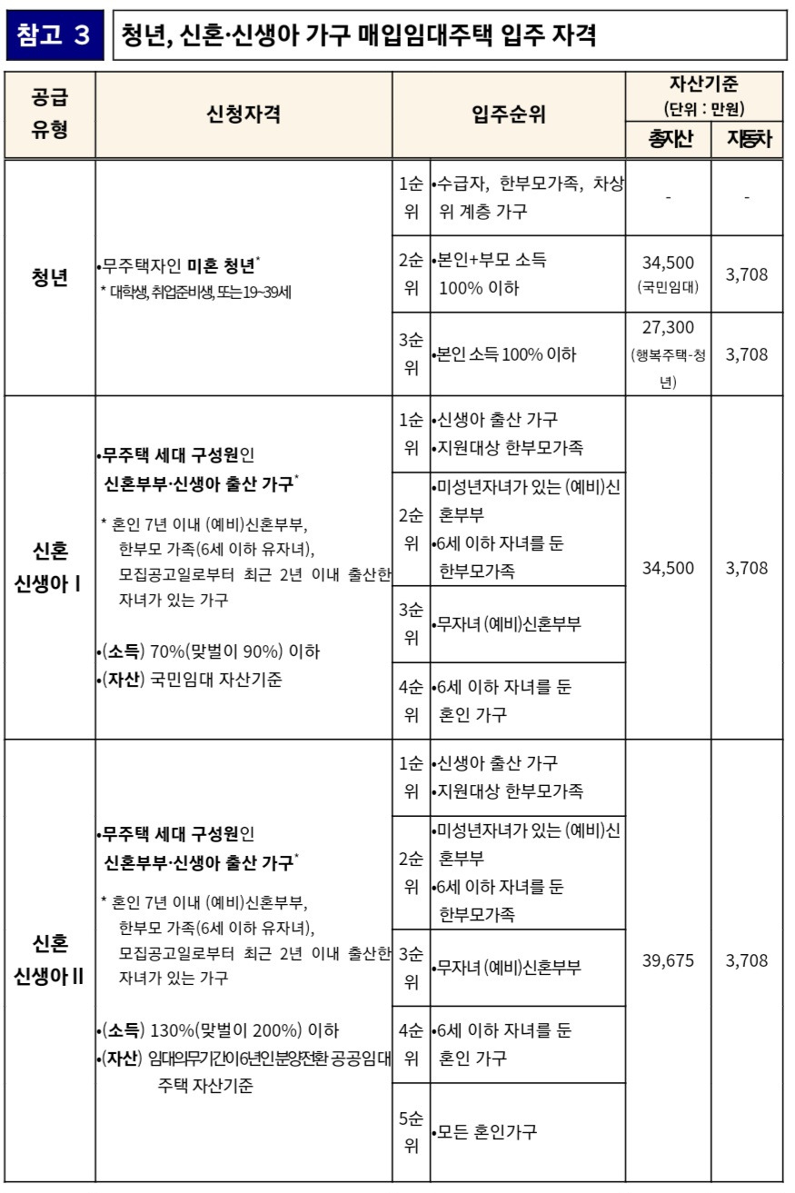 청년 신혼·신생아 매입임대주택26일부터 올해 마지막 입주자 모집 시작