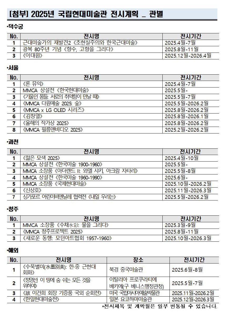 [MMCA] 국립현대미술관 2025년 전시계획 및 주요사업 공개