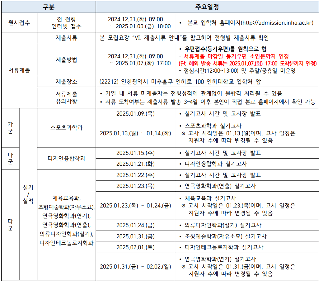 2025학년도 인하대 정시모집 합격자 발표 및 추가합격자 1차~6차 발표 조회 정시모집 실시간 경쟁률 수시모집 합격자 발표 및