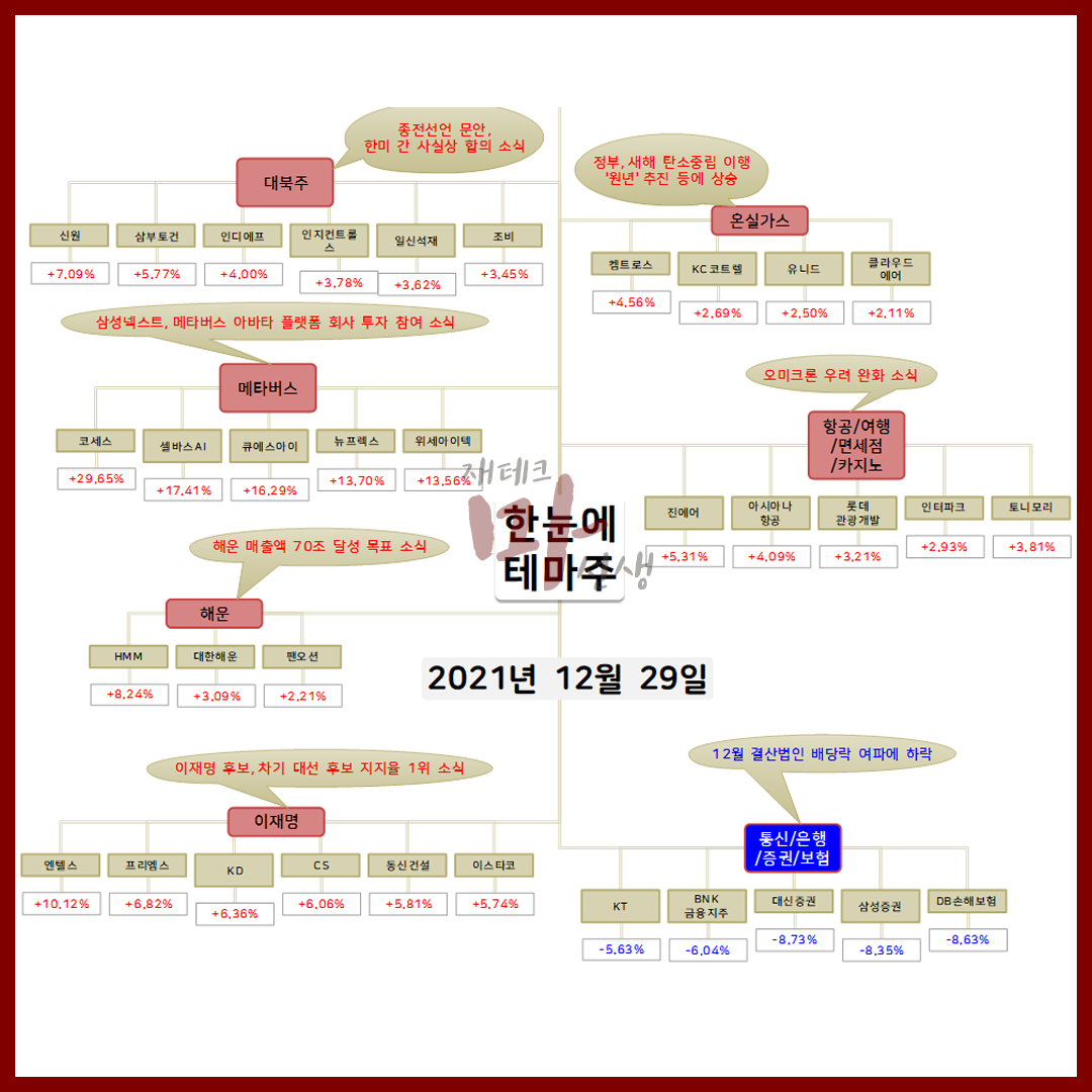 12월 29일 시간외 단일가 상한가 및 이유 로보티즈 동방아그로 체시스 진원생명과학 Sm Life Design 자안바이오 주가 외