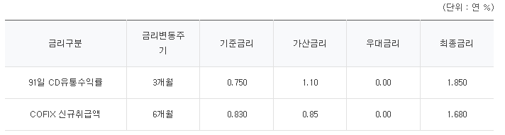 하나은행 하나 공사 주택연금 역모기지론 대출 대상 기간 한도 상환방법 대출금리 담보 필요서류 고객부담비용 중도상환