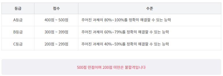 정보기술자격itq 자격증 응시 자격 시험 일정 정보 총 정리