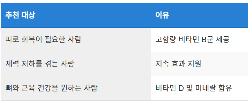 비맥스 종류와 특징 비교 함량효능 메타정제트정메타비정에버프리미엄정비비정액티브정골드벙엠티플러스