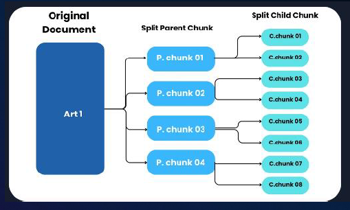 [AWS DNA 6기] GenAI 4주차