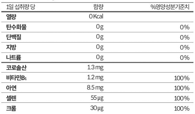 당뇨약혈당 조절 영양제 종류 및 추천 순위 Top 5 네이버 쿠팡 G마켓 분석