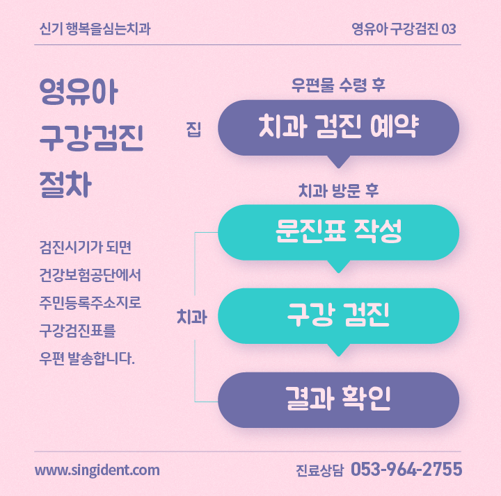 영유아 구강검진 시기와 방법 및 주의사항 신기행복을심는치과 건강정보