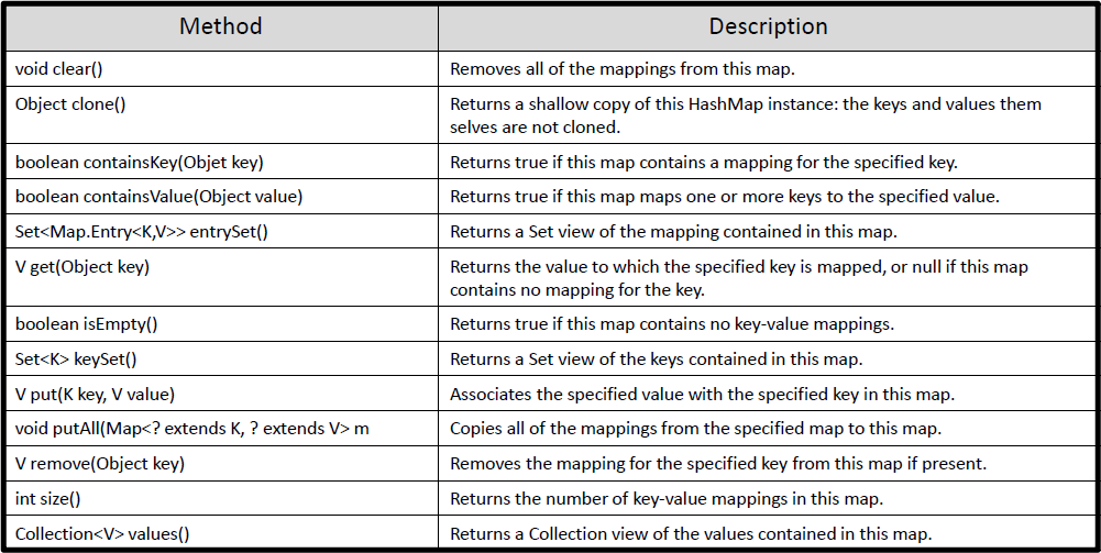 [Java] 6-4강 - Collection Framework 4 (Map)