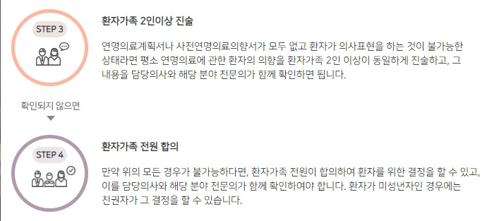 연명치료 거부 사전의향서 작성하는곳