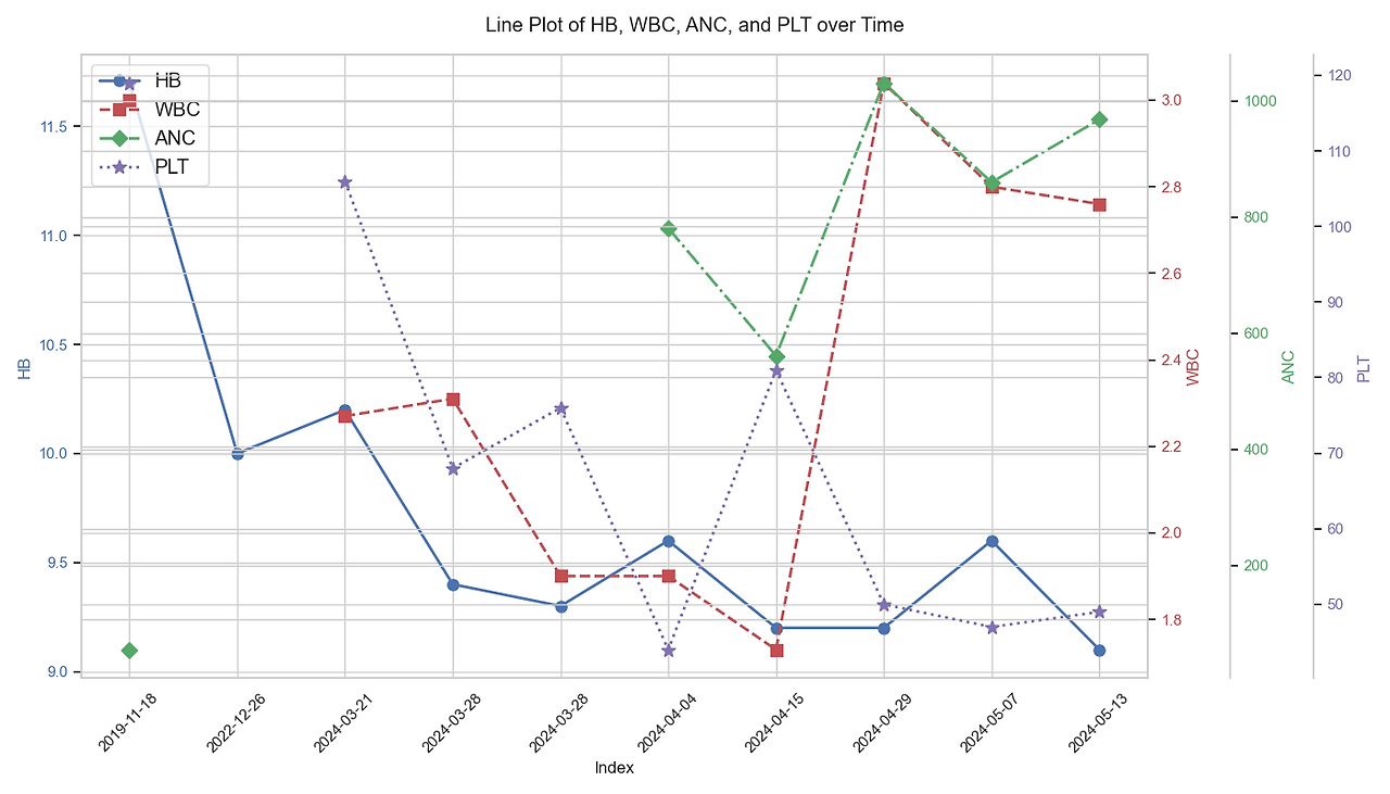 토이 프로젝트 #1