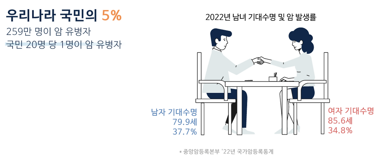 우체국 암보험 가입 조건 보장 범위 장단점까지 2025년 기준 완벽 정리