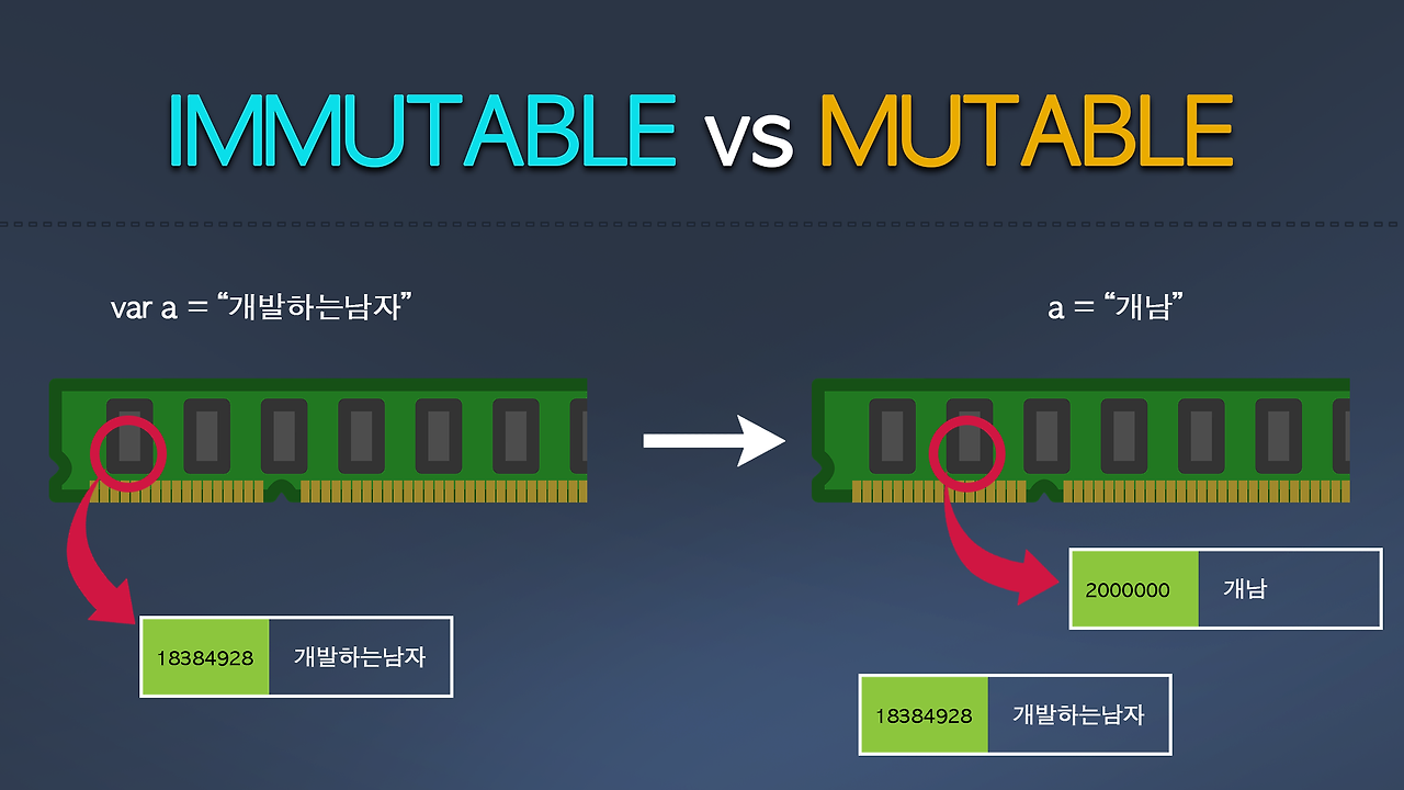 플러터 immutable VS mutable 기본이지만 헷갈릴 수 있는 개념 잡고 가실께요~! :: 개발하는남자