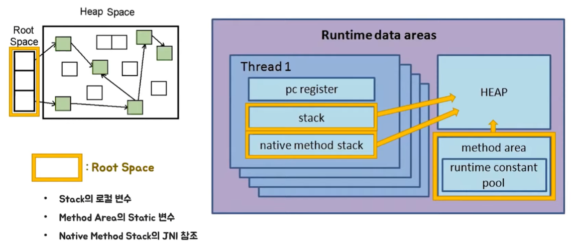 ☕ 가비지 컬렉션 동작 원리 & GC 종류 💯 총정리