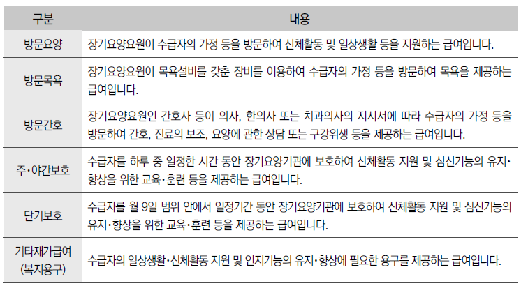 장기요양등급 4등급 혜택 정리 인정점수 재가급여 금액 방문요양 알아보기