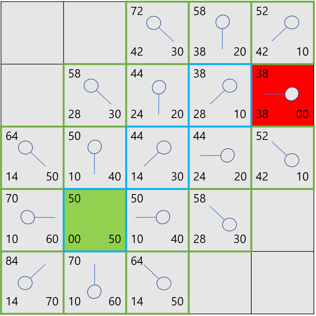 A* 알고리즘(A star algorithm) grid map 개념 및 구현
