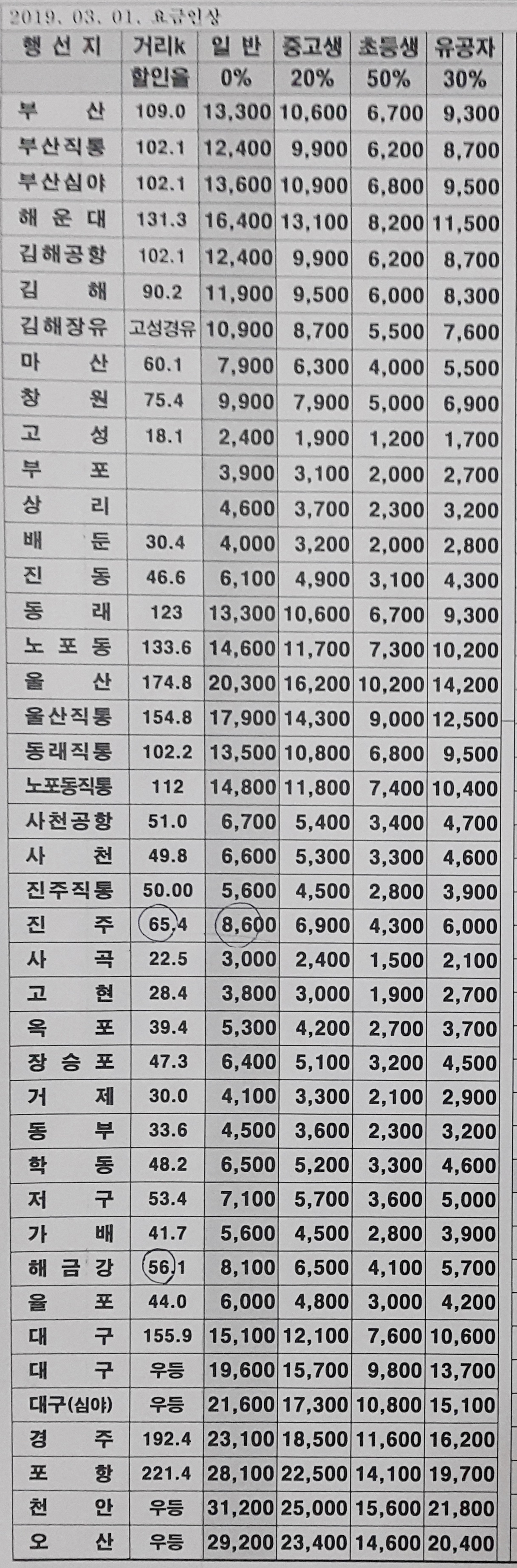 통영시외버스터미널 시간표 통영여행