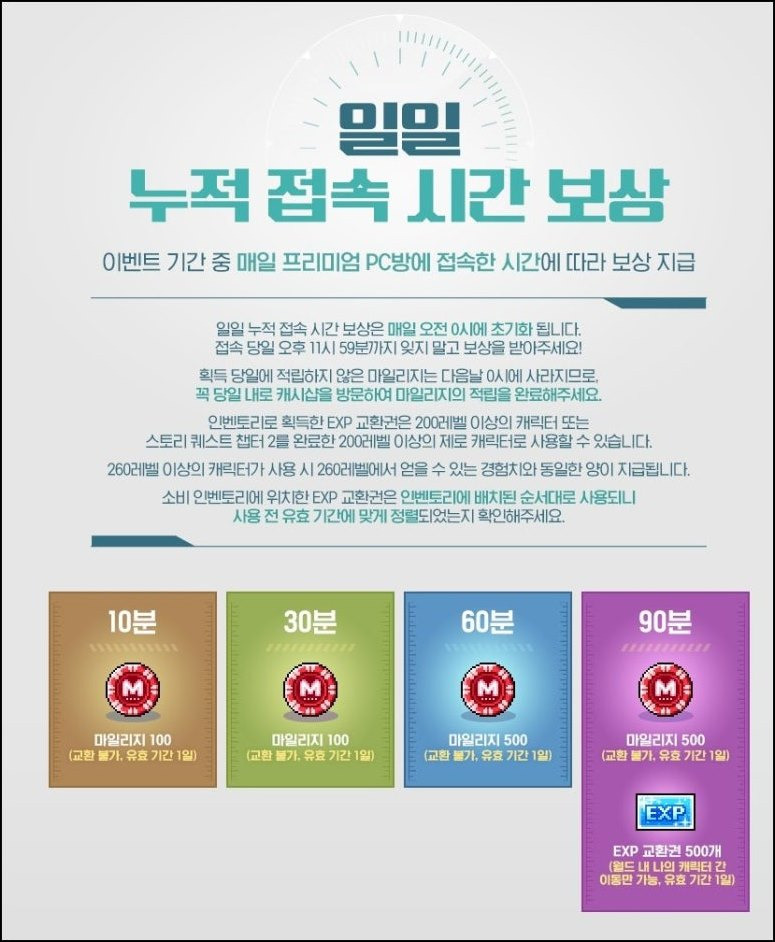 메이플스토리 프리미엄 Pc방 접속 보상 기간 및 누적 시간 별 보상 알아보기