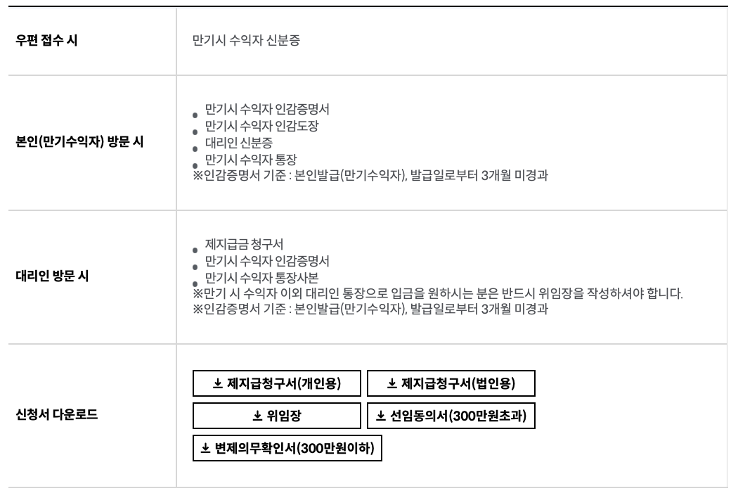 라이나생명 The건강한치아보험 장점 보장내용보험금 청구방법 다이렉트 가입시 장점 고객센터 전화번호 및 상담원연결