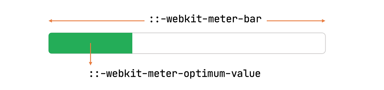 [HTML/CSS] 유용한 HTML 태그 모음