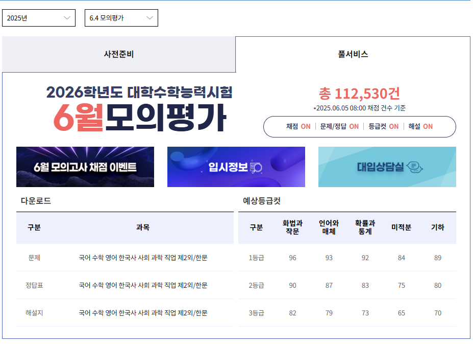 2025년 6월 고3 모의고사 등급컷 총정리 Ebsi 기준 입시 전략 요약 Todays Story