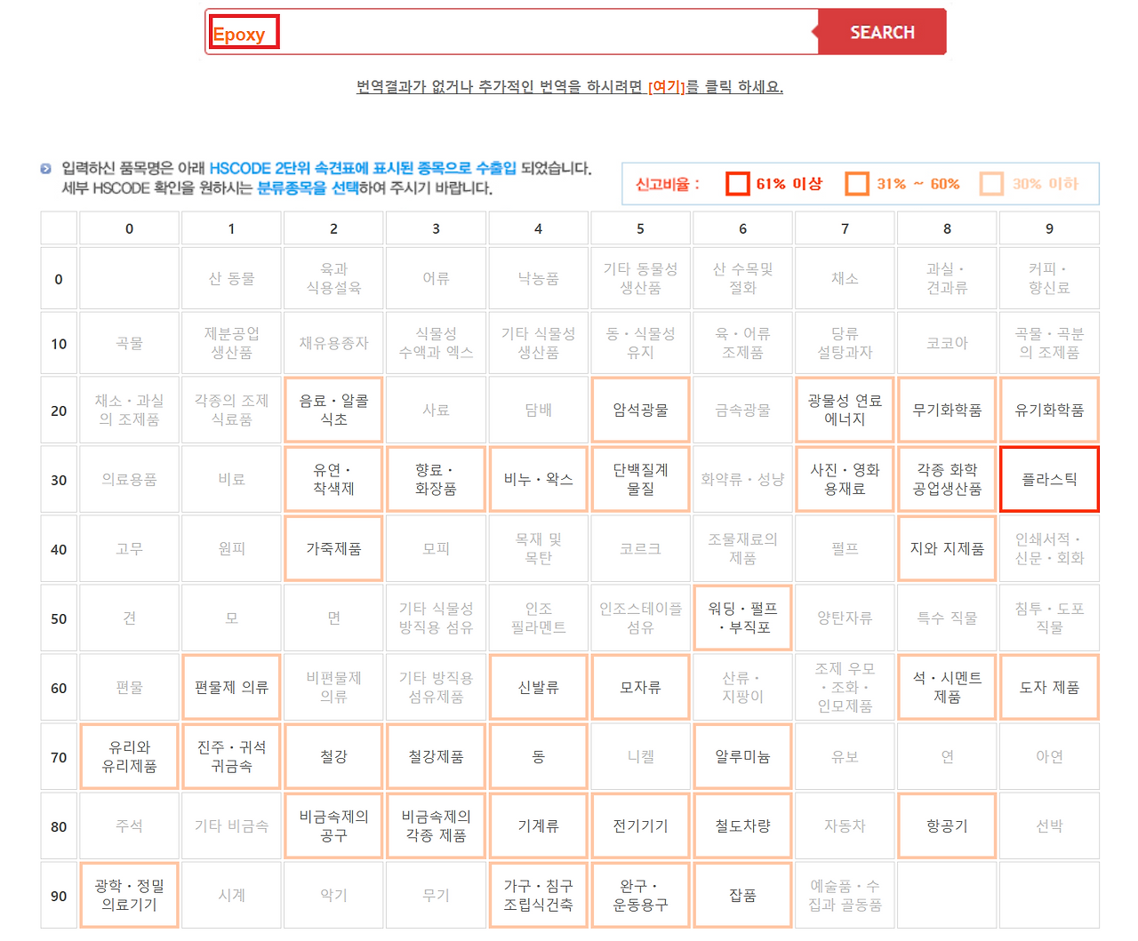Hs Code Hs 코드 조회 검색 방법