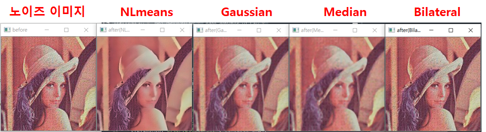 이미지에서 노이즈 제거하는 디노이징 알고리즘, NLmeans 설명 (python 코드 포함) by bskyvision.com