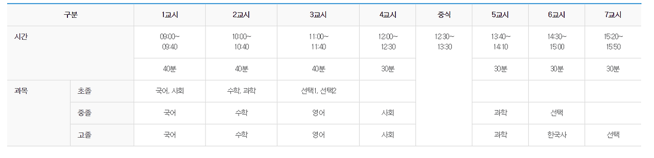 고졸 검정고시 시험날짜 응시자격 원서접수 시험범위 총정리