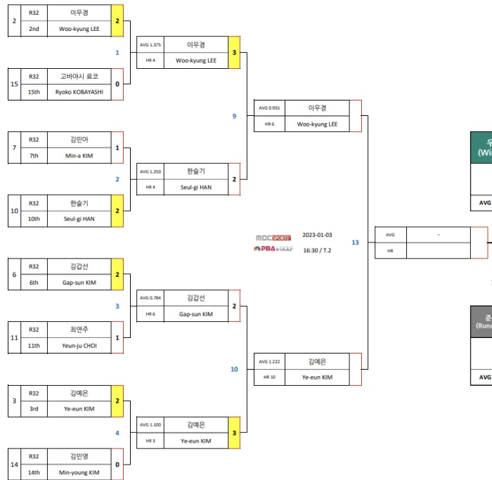 NH농협카드 LPBA 챔피언십 4강 대진표 - 김가영 김진아, 이우경 김예은