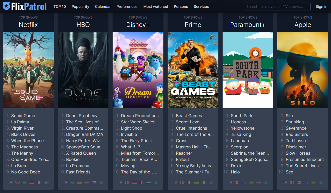 넷플릭스 실시간 시청 순위 확인하는 방법: 플릭스패트롤(FlixPatrol)