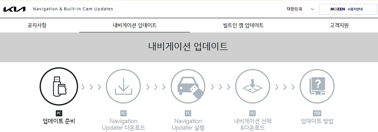 기아자동차 내비게이션 업데이트 방법 기아 ev6, ev9, k3, k5, k8 하이브리드쏘렌토 UVO 네비게이션 업그레이드