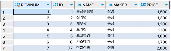 [ORACLE] ROWNUM, ROW_NUMBER(), ORDER BY 여러개 알아보기 — 호소세의 개발 블로그