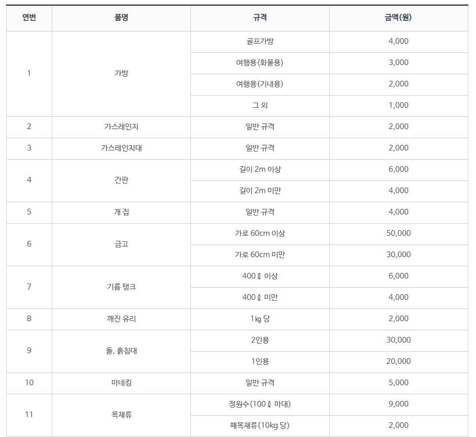 춘천 대형폐기물 인터넷신고 바로라기 및 스티커 가격 총정리