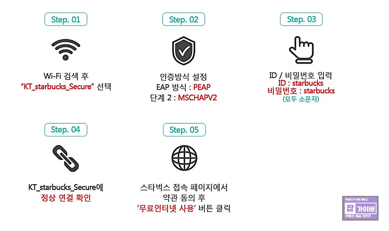 스타벅스 와이파이 연결 비밀번호 Ktstarbuckssecure 암호
