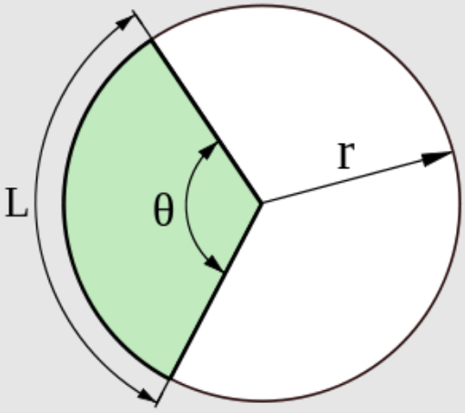 부채꼴의 중심각의 크기는?