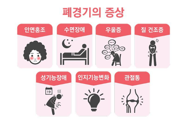 폐경전 생리주기 폐경기 생리 과다 폐경기 생리통 전조 증상