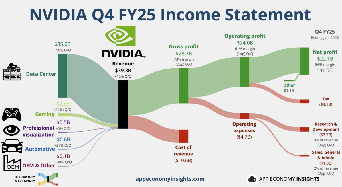 엔비디아nvidia 2025 회계연도 4분기 실적 발표