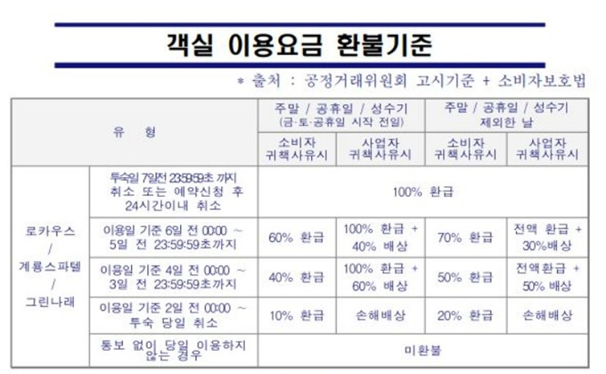 육군복지시설예약시스템 육군휴드림 홈페이지 (https://welfare.army.mil.kr)