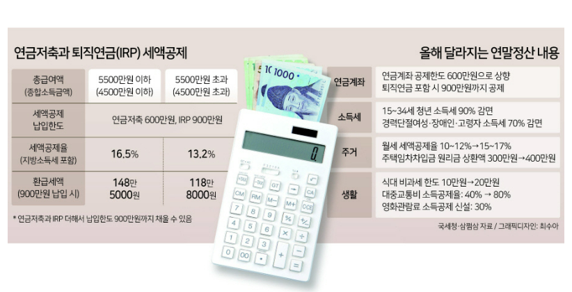 연말정산 필승카드는 Irp·연금저축
