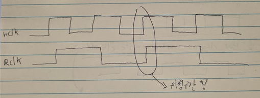 RTL 설계 - FIFO 구조 및 동작 원리 (CDC, Async, Metastability) ~ING (Pre, Post ...