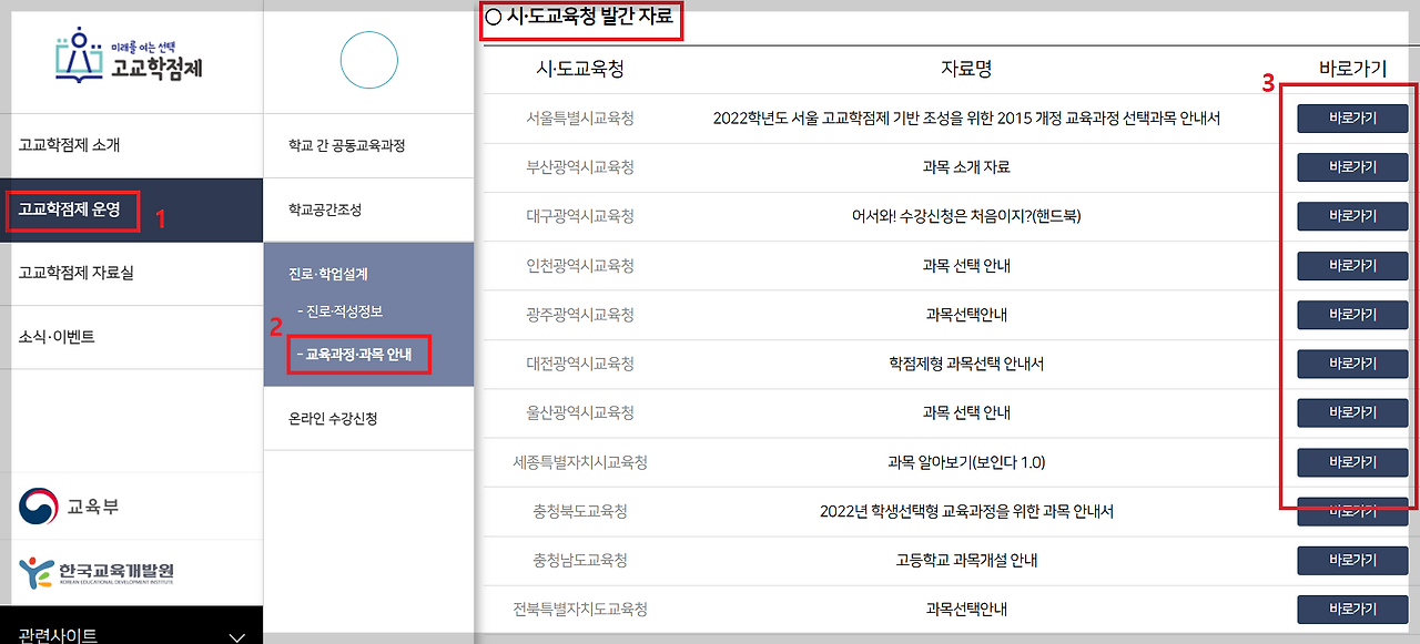 고교학점제 수강신청 방법 필수 과정과 교과목 선택 가이드