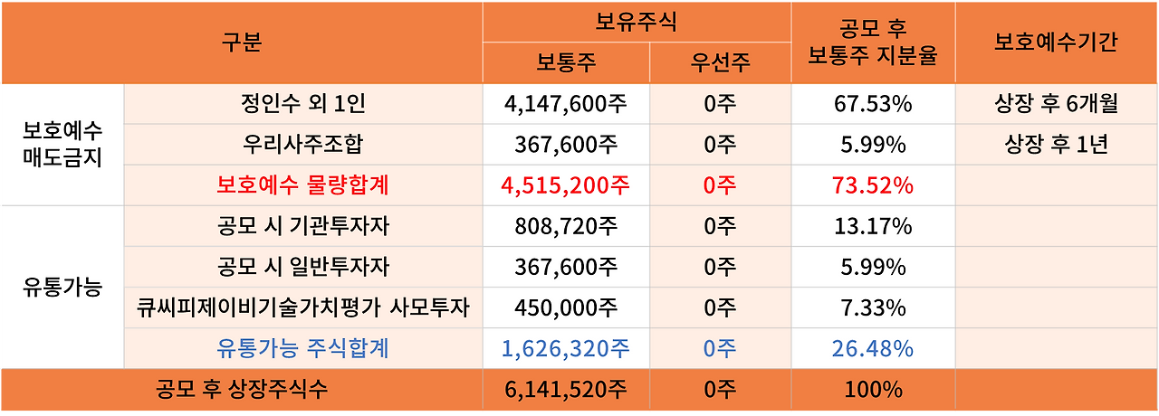 동인기연 공모주 청약 일정 및 종목 분석 작은공방