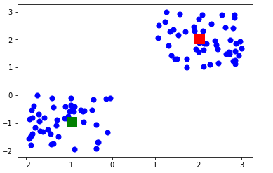 [Datacamp] Unsupervised learning in Python