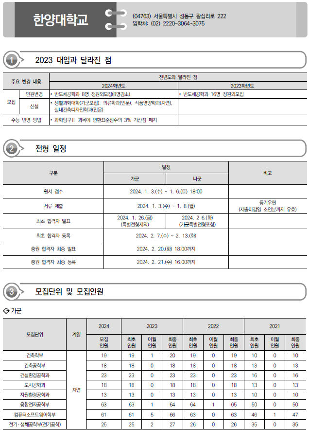2025학년도 한양대 홍익대 한성대 정시 모집 요강반영방법 등 및 전년도 입시결과커트라인