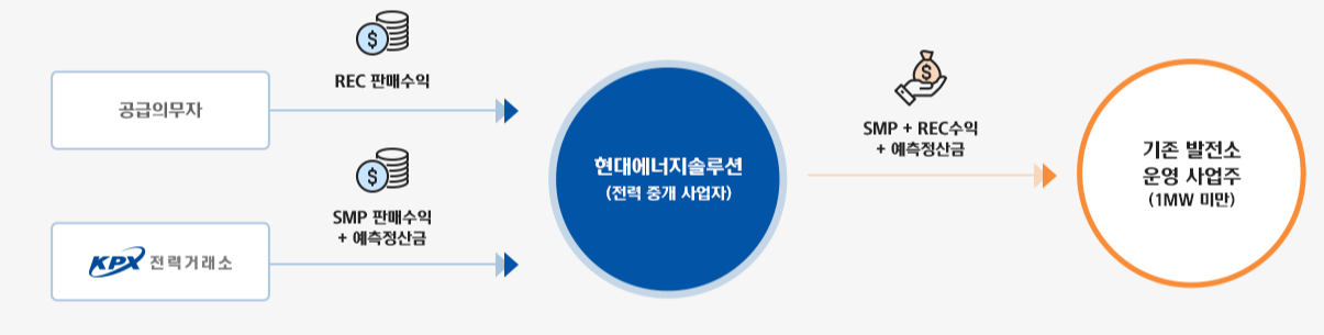 2024 국제그린에너지엑스포 정보 Hd현대에너지솔루션