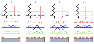 Phase Shift Mask (위상전이 마스크)