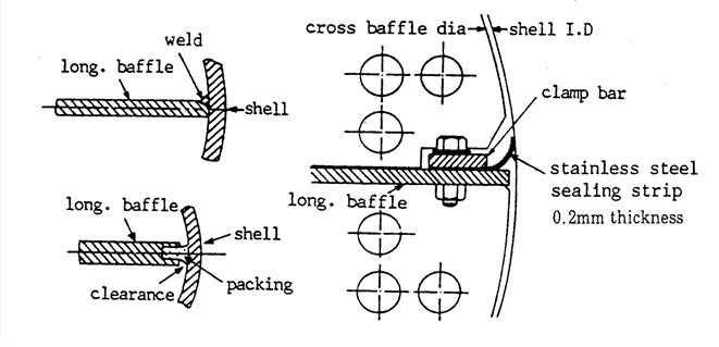 Longitudinal baffle이란?