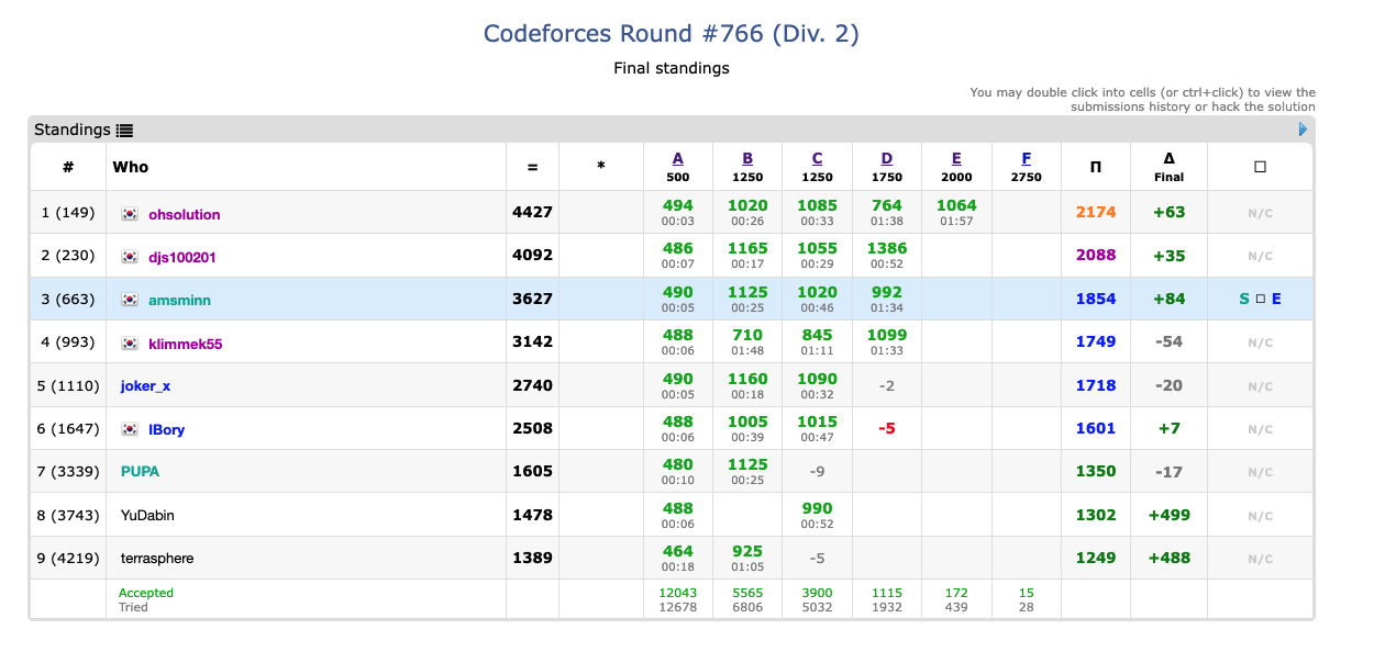 Codeforces Round #766 (Div. 2)