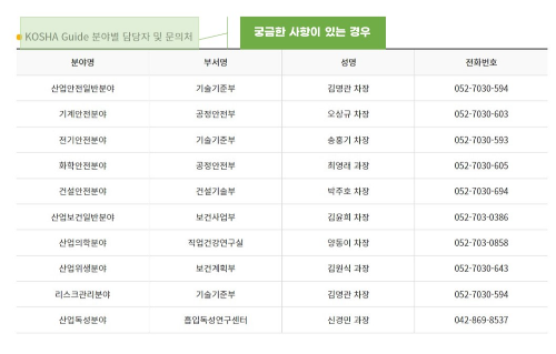 Kosha Guide안전보건기술지침란 설명 법적 구속력 검색방법