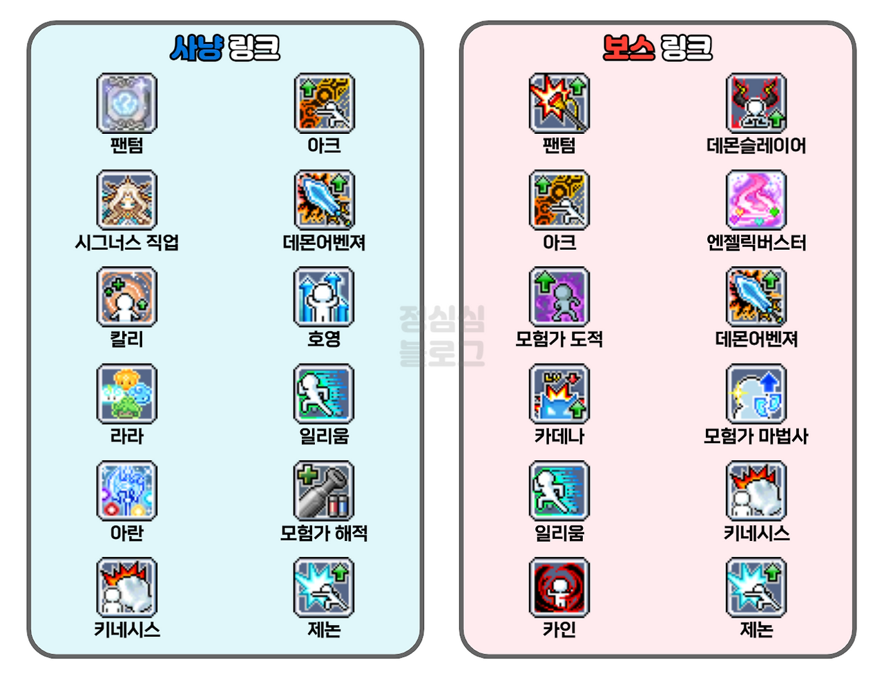 메이플스토리 메르세데스 사냥and보스 링크스킬 완벽 가이드